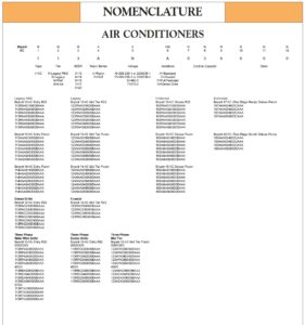 How to Decode Bryant Model Number