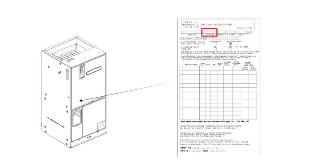 How to Identify American Standard Age from Serial Number