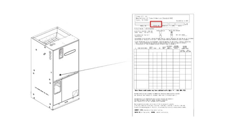 How to Identify American Standard Age from Serial Number