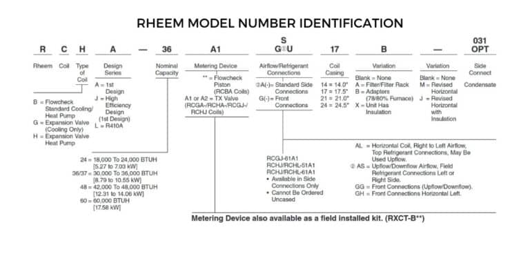 How to Read RHEEM Model Numbers
