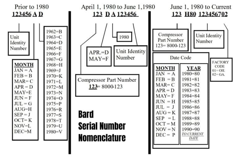 How to Identify Bard HVAC Age from Serial Number?