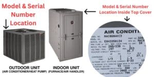 Ruud Model Numbers: A Comprehensive Guide