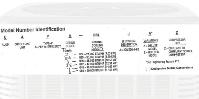 Ruud Model Numbers: A Comprehensive Guide