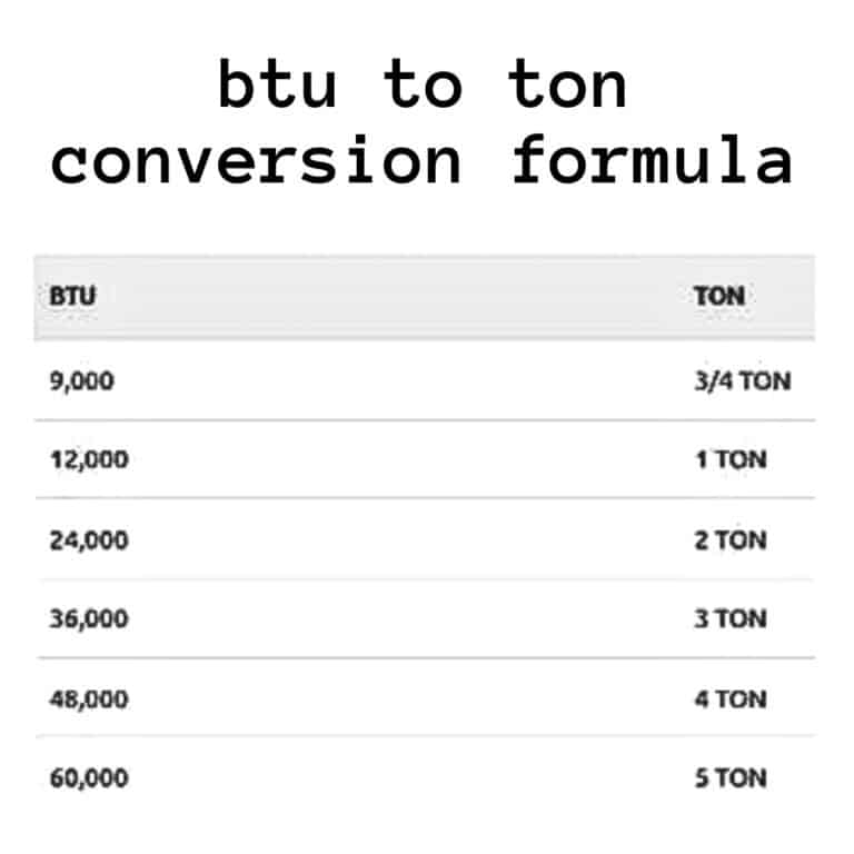 What is BTU in Air Conditioner?