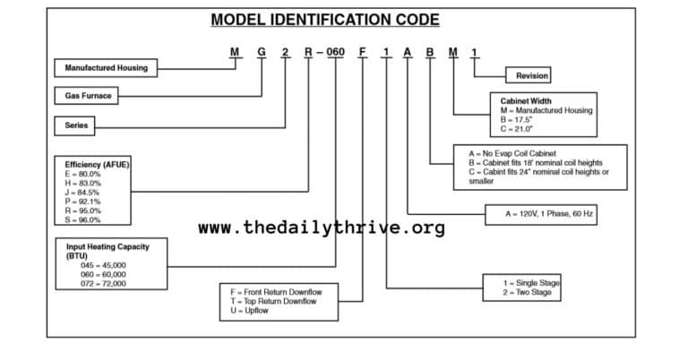 Intertherm Furnace Model Numbers