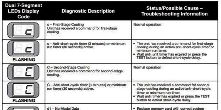 How to Read Rheem Furnace Error Codes and How to Fix it