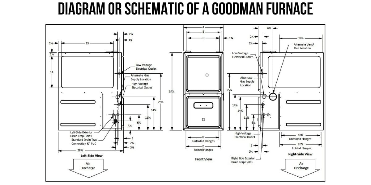 A Guide to Removing Your Goodman Furnace Access Panel