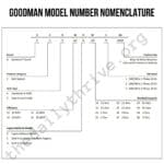 Goodman Air Conditioner Model Number