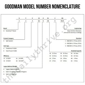 Goodman Air Conditioner Model Number
