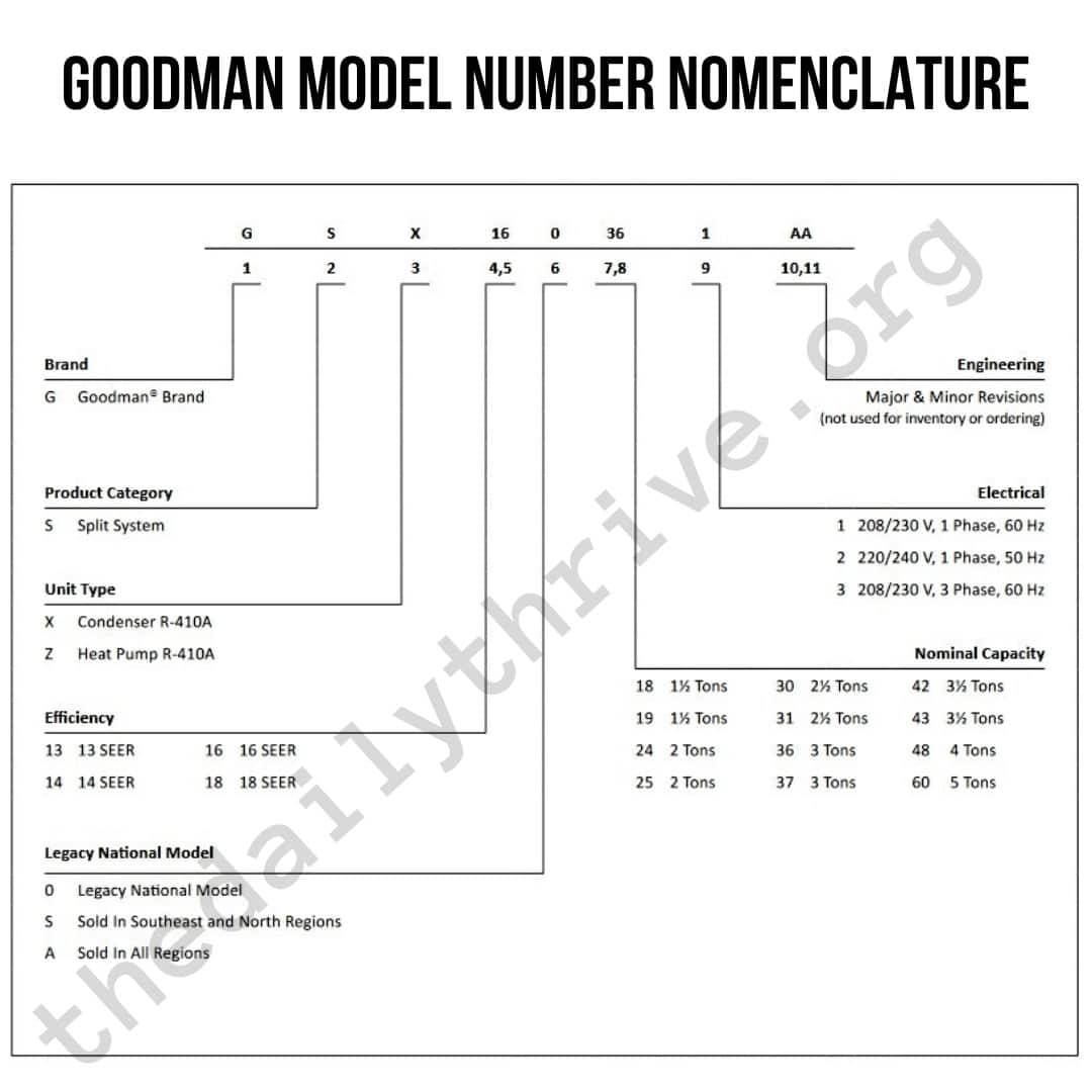 Goodman Air Conditioner Model Number
